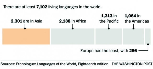 The language diversity map of the world | ATQ News