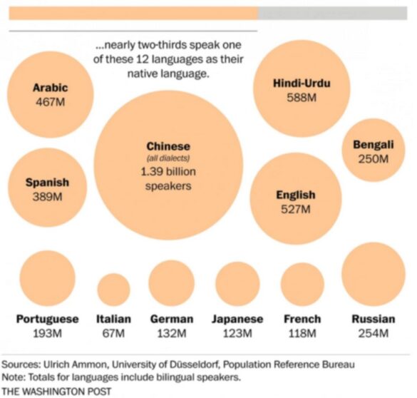 The language diversity map of the world | ATQ News