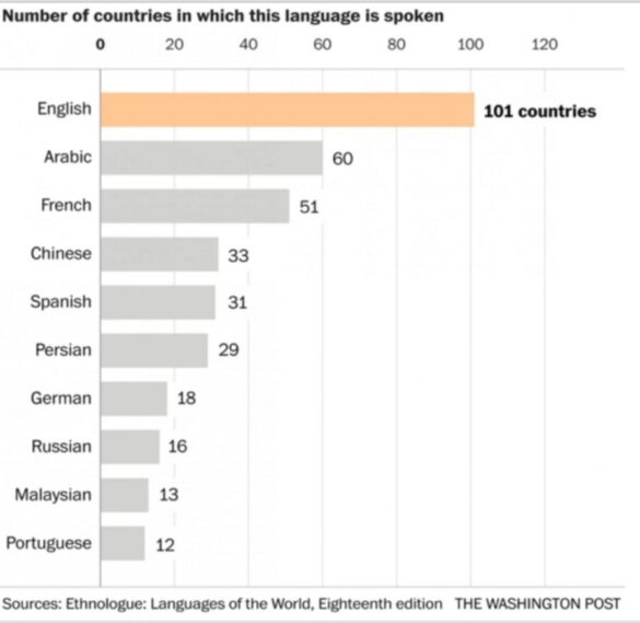The language diversity map of the world | ATQ News